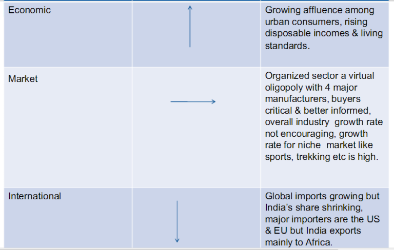ETOP - Environmental Threat and Opportunity Profile - Analysis - Noteswa ETOP - Environmental Threat and Opportunity Profile - Analysis - Noteswa