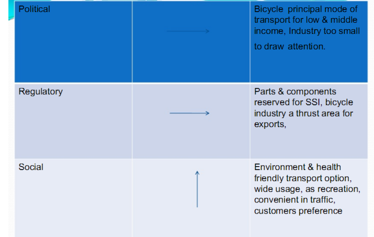 ETOP - Environmental Threat and Opportunity Profile - Analysis - Noteswa