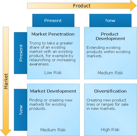 Expansion through Concentration Strategy - Noteswa